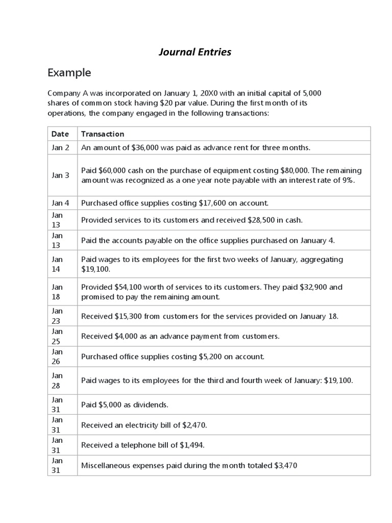 Accounting Journal Entries Guide | PDF | Debits And Credits | Financial ...
