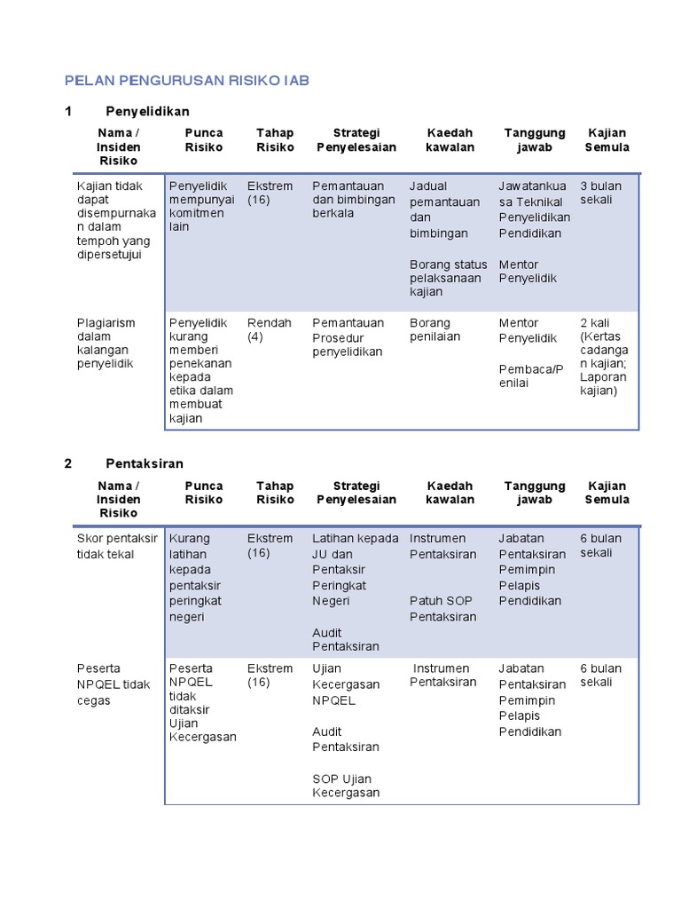 Pengurusan Risiko IAB | PDF