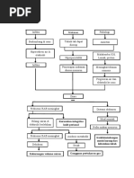 Pathway Febris | PDF