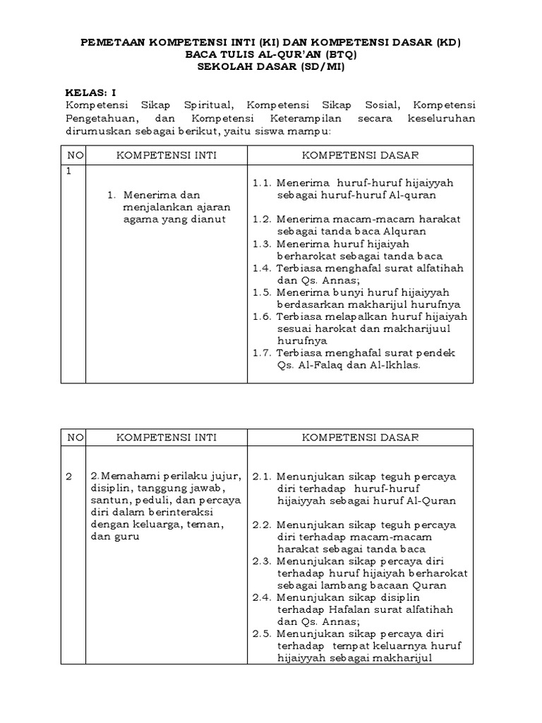 Ki-Kd BTQ Pada Sdmi | PDF