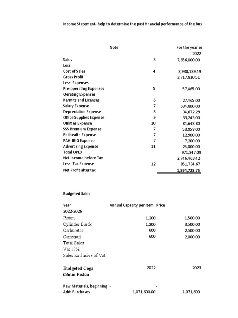 Financial Statements of FS | PDF | Book Value | Net Income