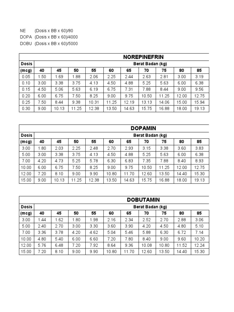 Tabel Dosis NE Dopa Dobu | PDF | Science & Mathematics
