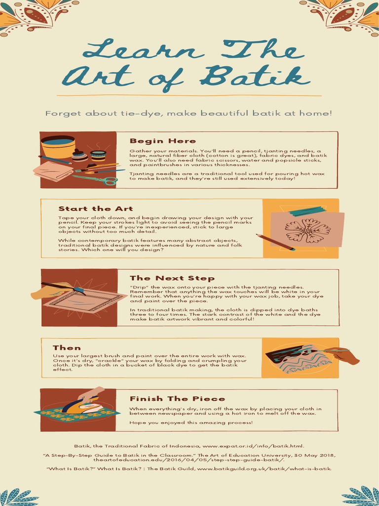 Batik Process Step By Step