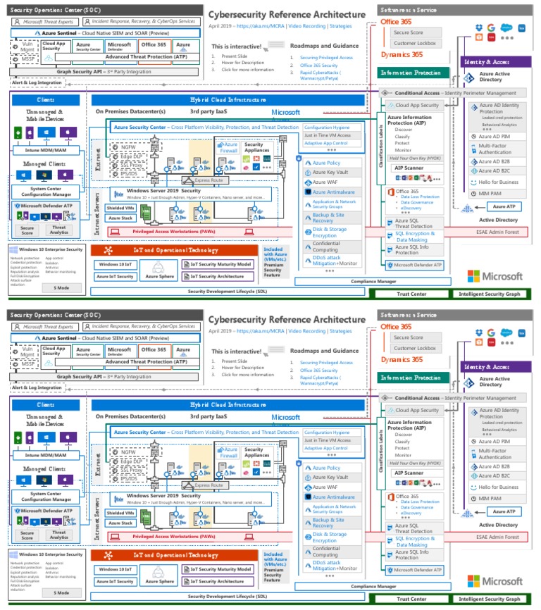 Microsoft Cybersecurity Reference Architecture (MCRA) | PDF | Microsoft ...