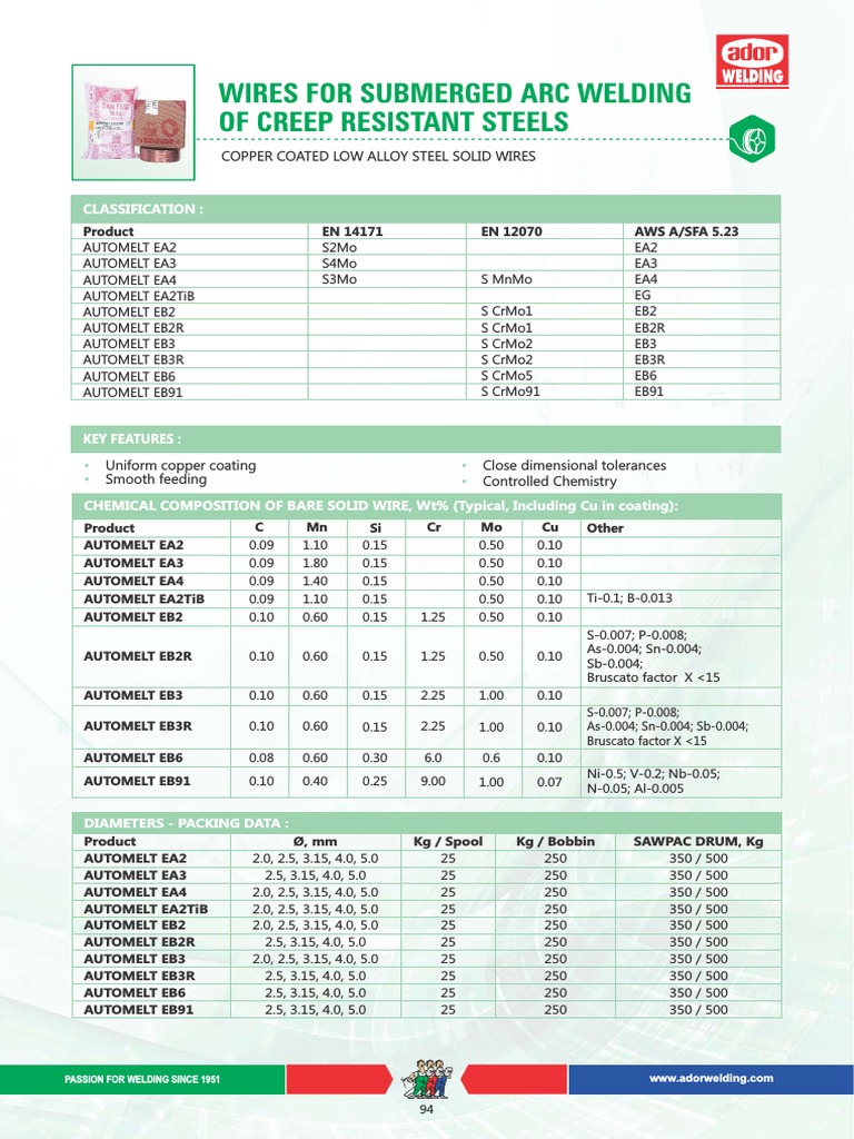 Wires For Submerged Arc Welding of Creep Resistant Steels: Copper ...