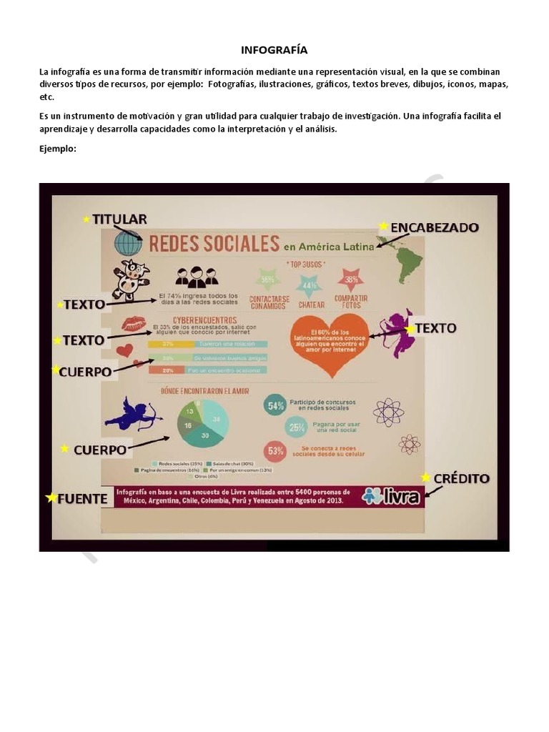 INFOGRAFÍA | PDF | Infografia | Información