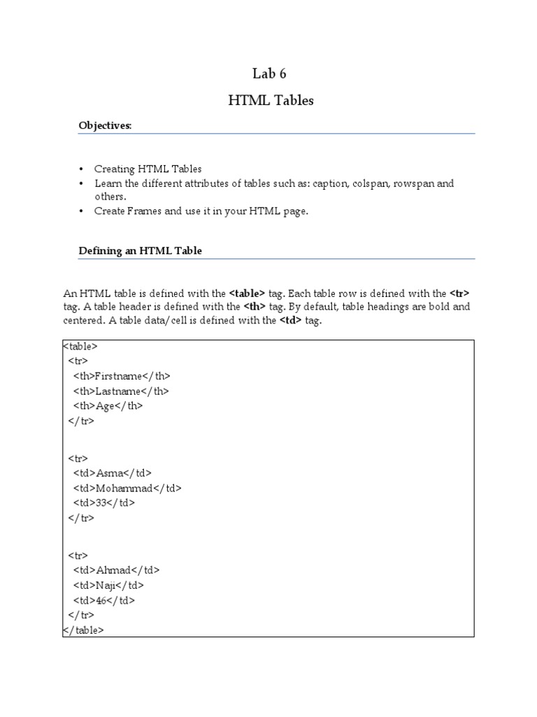 Creating HTML Tables: A Guide to Formatting Tables with Styles ...