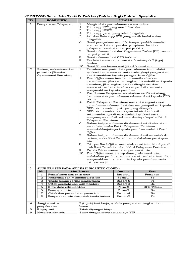 Surat Izin Praktik (SIP) Dokter | PDF