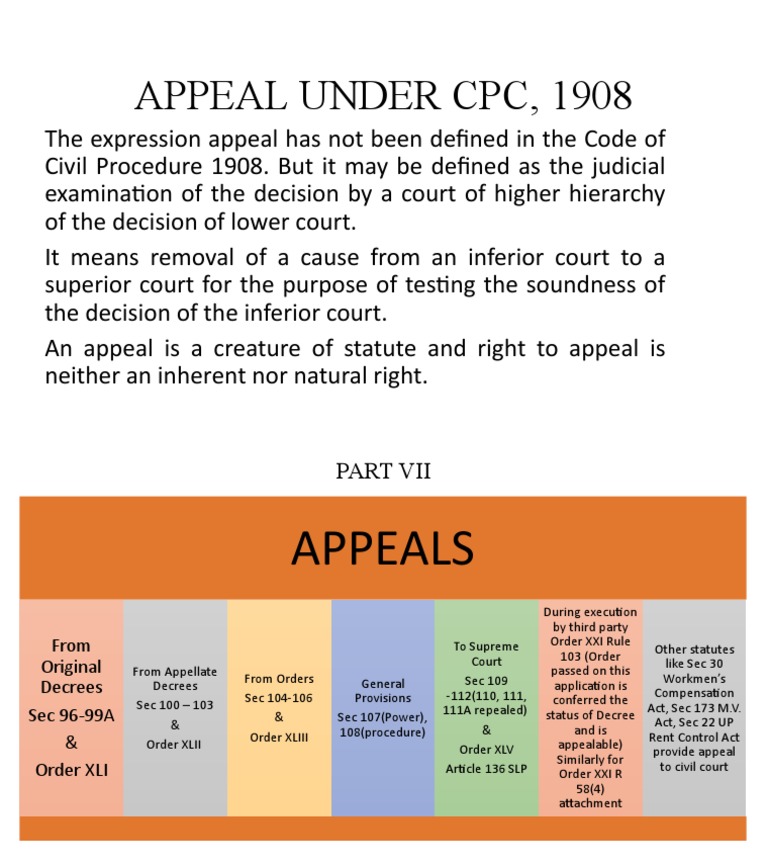 Appeal Under CPC, 1908 | PDF | Appeal | Policy