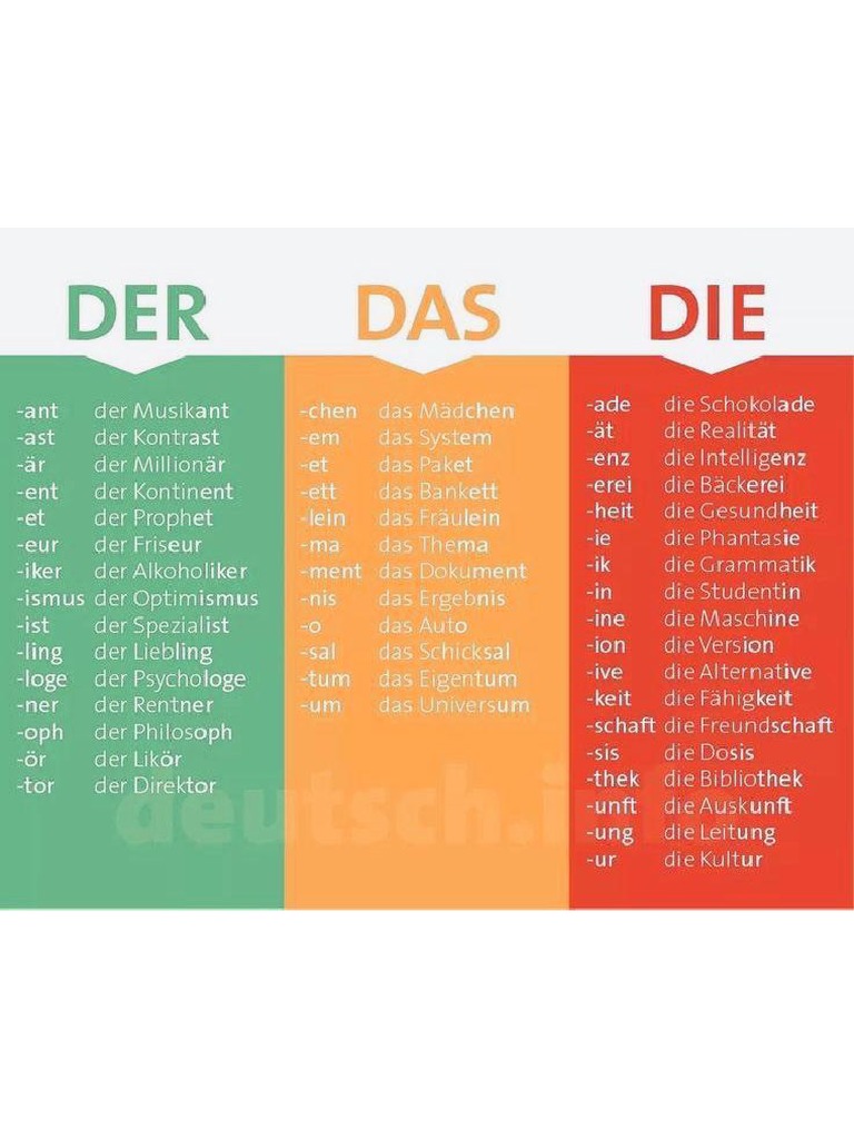 Artikel Der Die Das 1 | PDF
