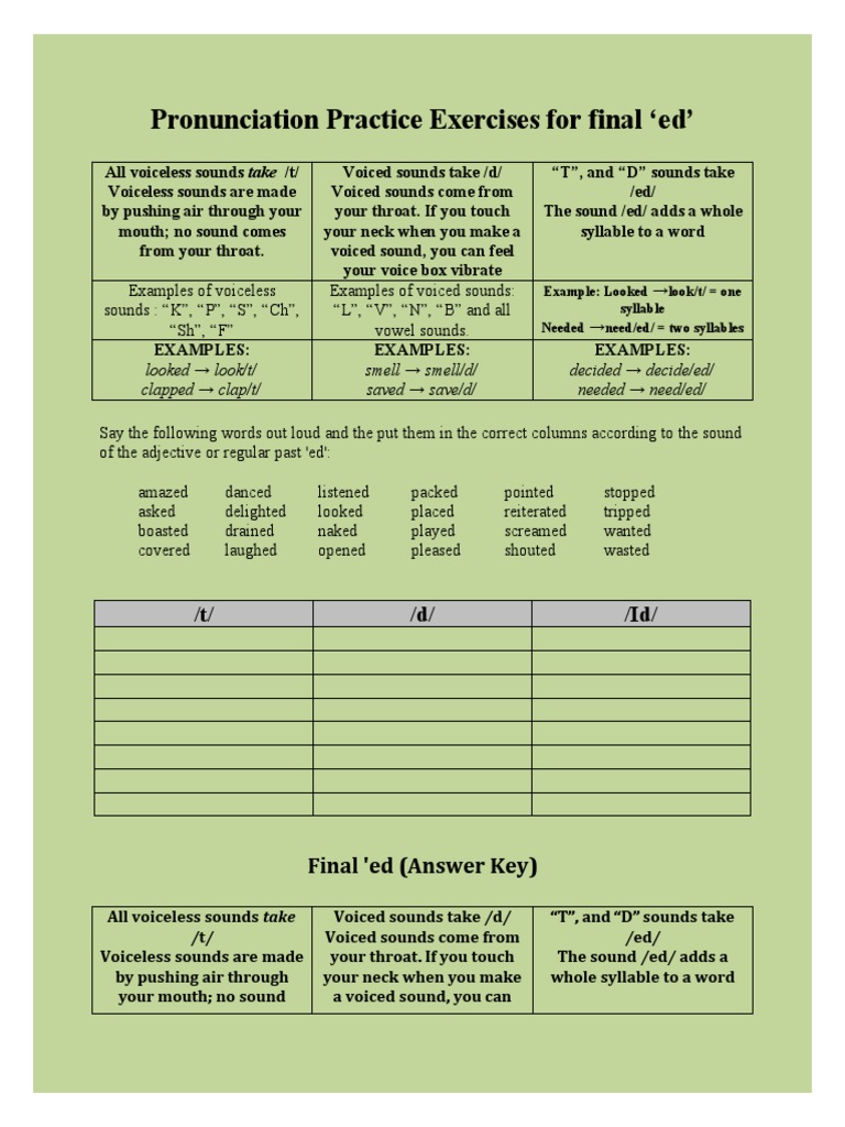 Final 'ed Pronunciation Exercises | PDF | Syllable | Language Families