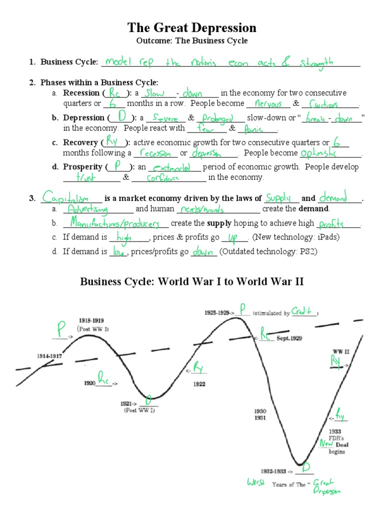 Guided Notes #2 Great Depression | PDF | Business Cycle | Recession