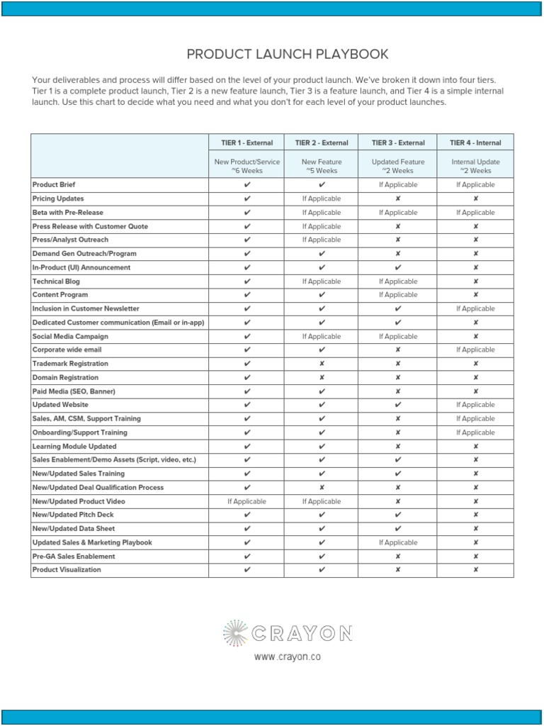 Product Launch Playbook | Download Free PDF | Sales | Mass Media