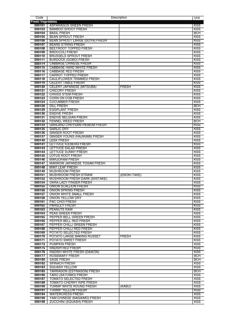 Impa 5.0 (2011) | PDF | Fruit Preserves | Cakes