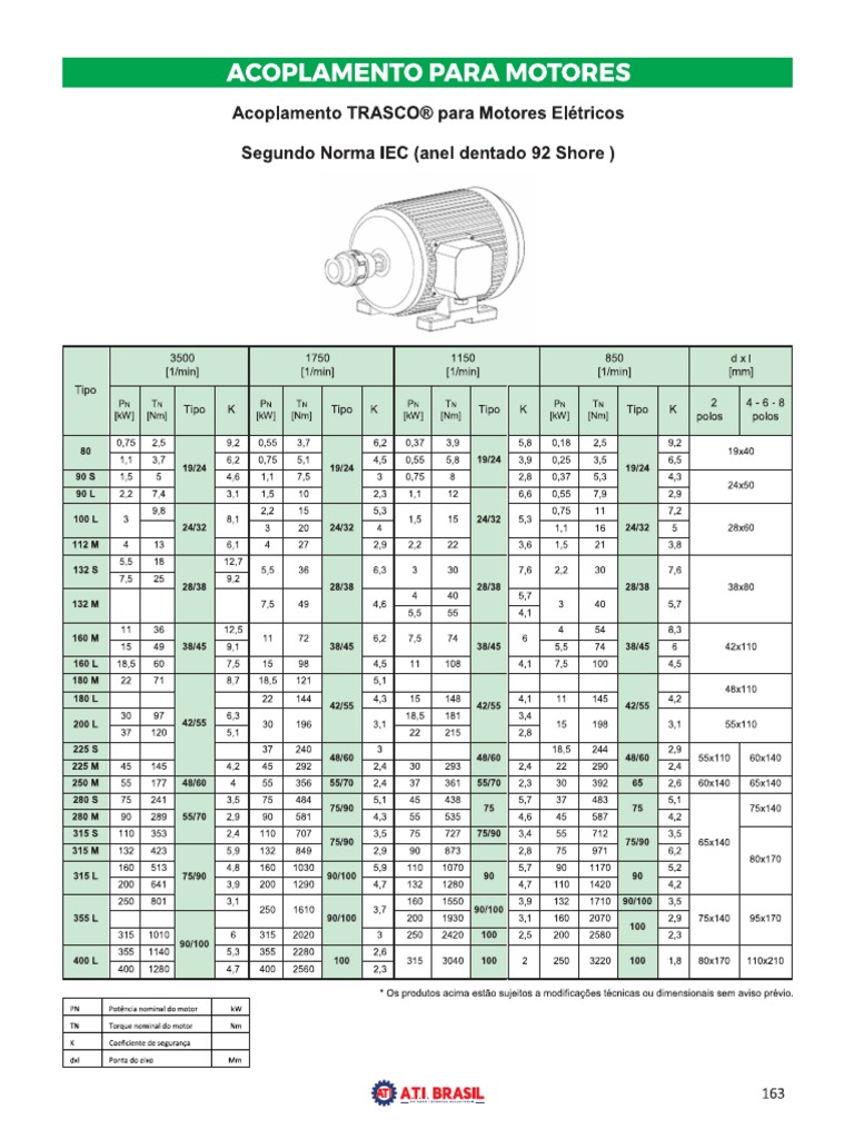 Catalogo Acoplamento | PDF