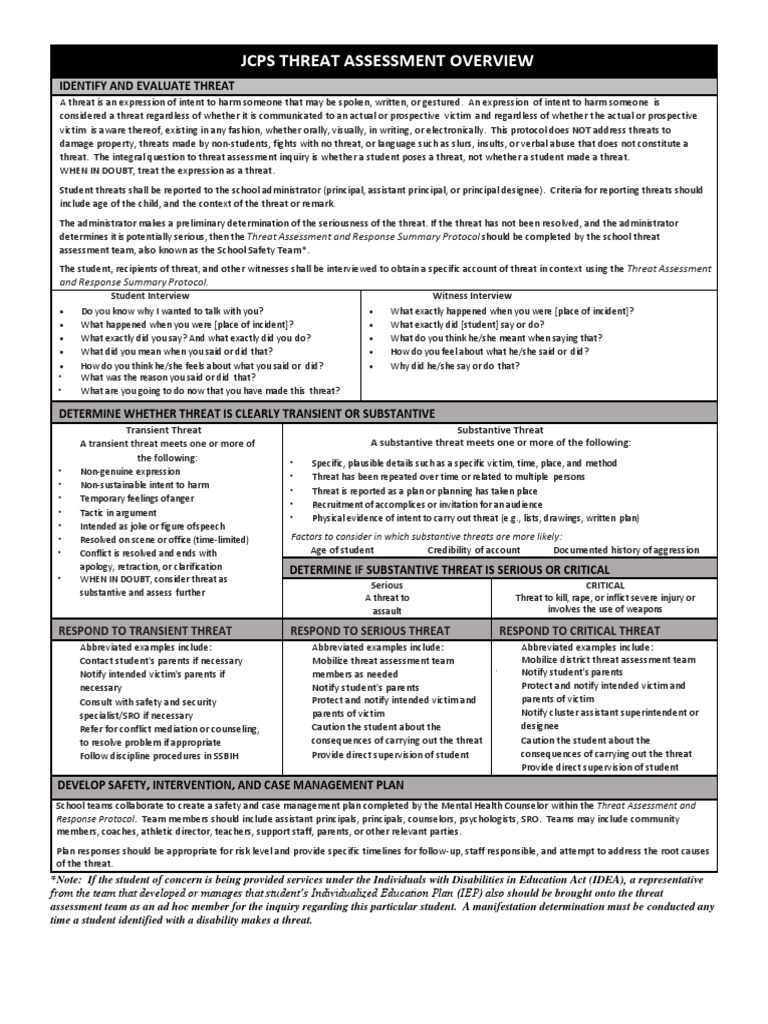 JCPS Threat Assessment and Response Protocol Form | PDF ...