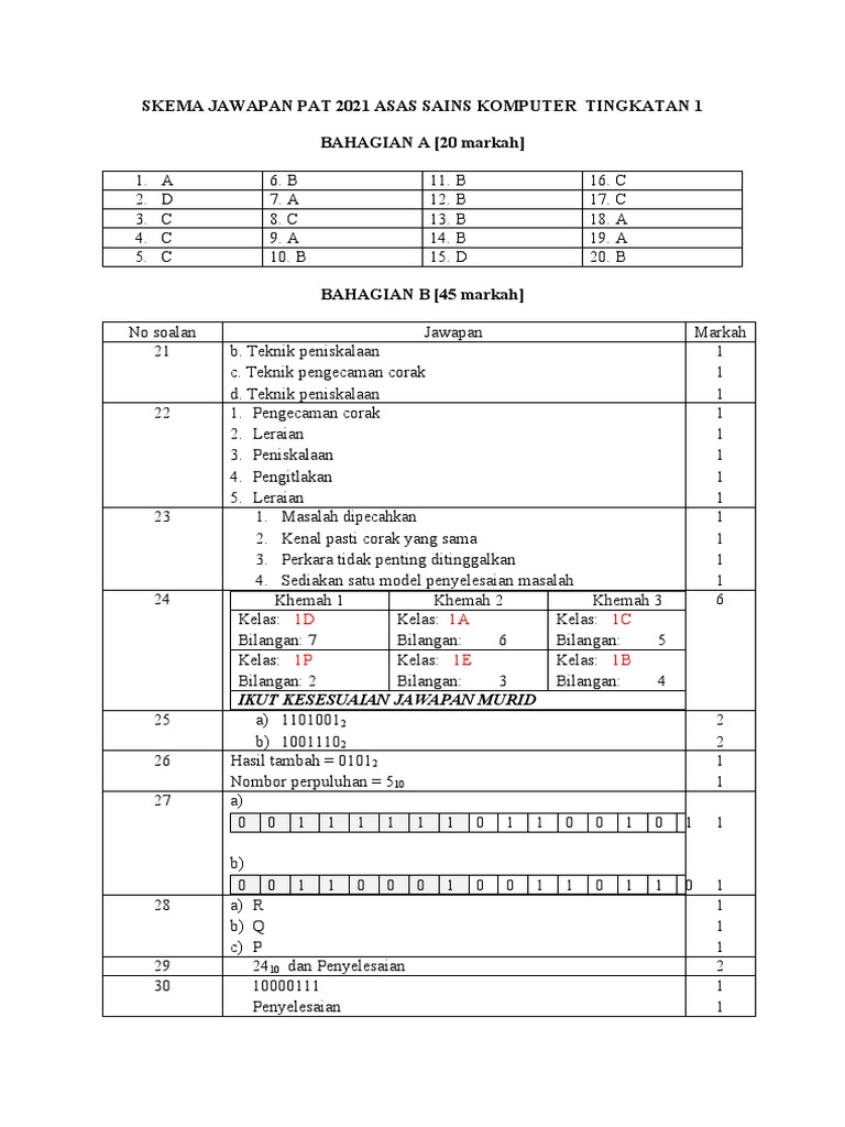 Skema Jawapan Ask PPT SMKBTP 2021 | PDF