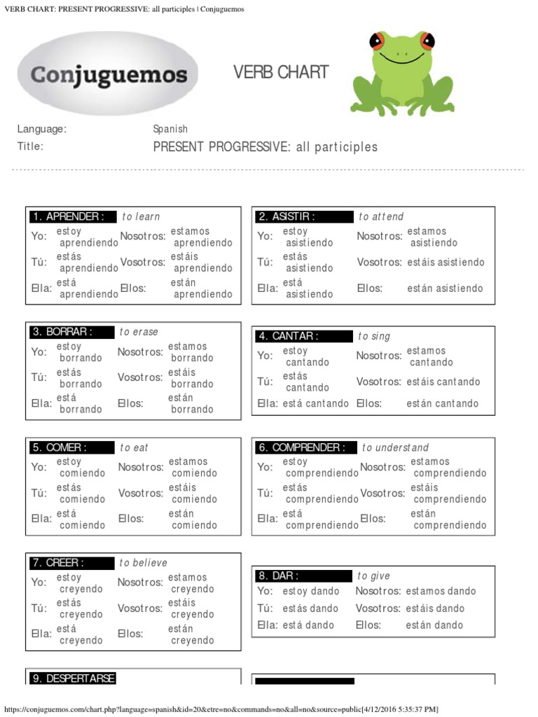 Present Progressive Verb Conjugations: A Visual Chart of Spanish Verbs ...
