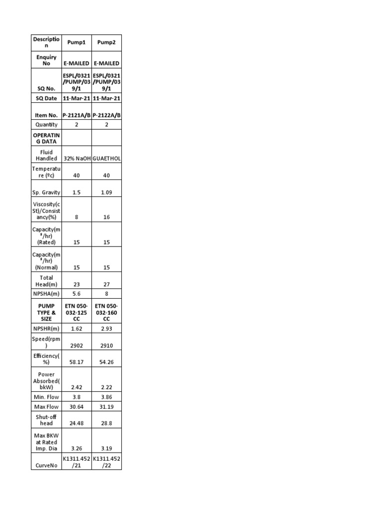 Microfinish Pump Data | PDF