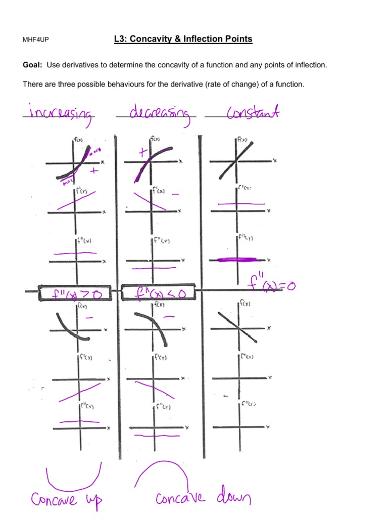 L3 (Concavity& Inflection Points) Filled | PDF | Maxima And Minima ...