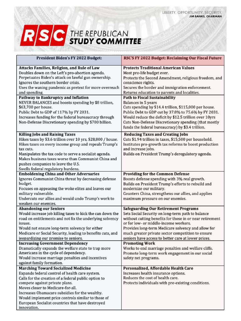 RSC Budget Compare | PDF