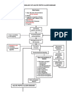Pathophysiology of Appendicitis | PDF | Inflammation | Medicine