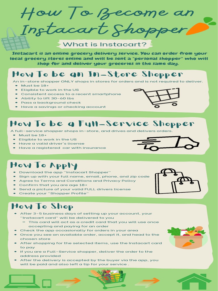 Instacart Infographic 1 | PDF