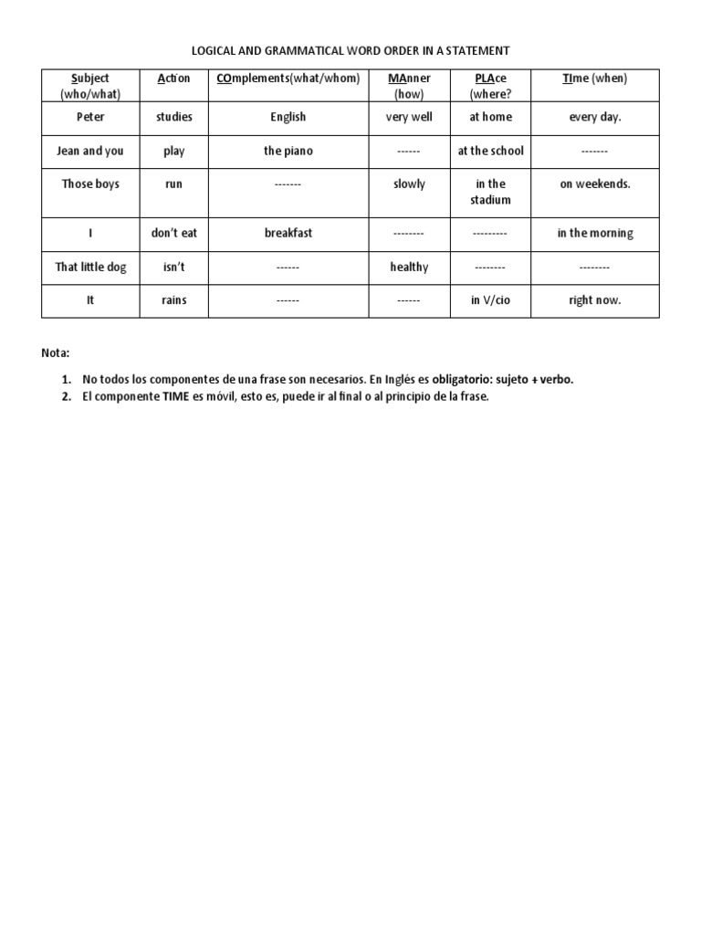 Logical and Grammatical Word Order in A Statement | PDF