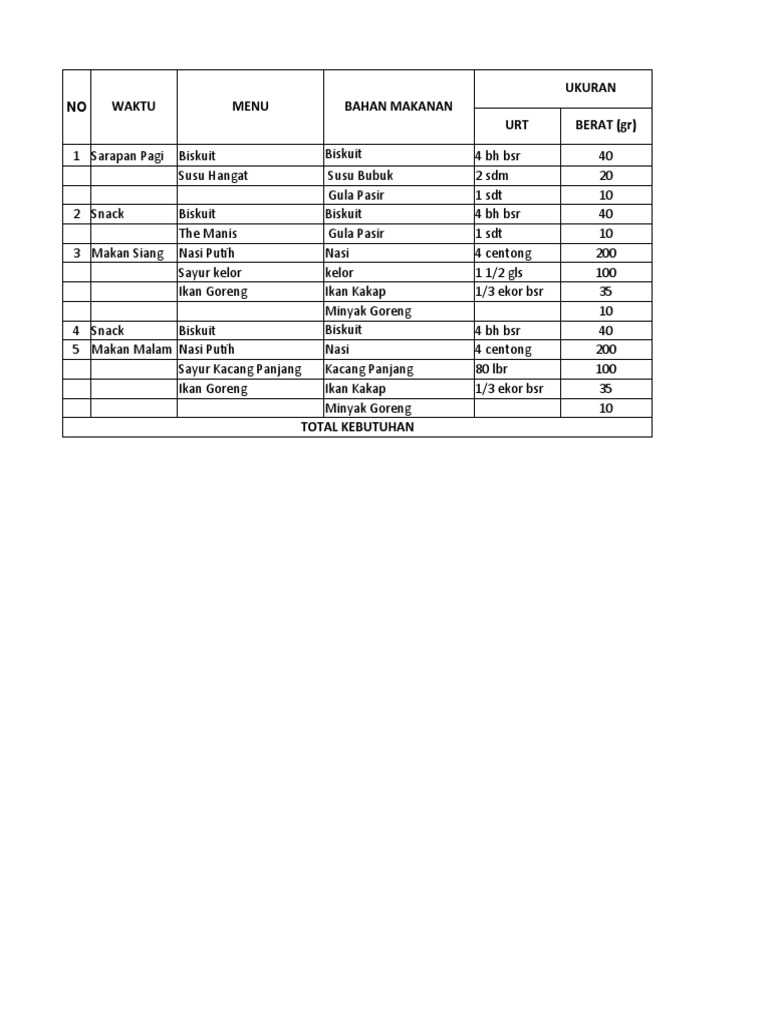 Tabel Menu Bahan Makanan | PDF