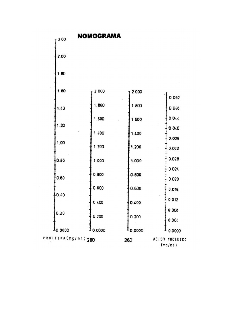 Nomograma para Cuantificar Adn | PDF
