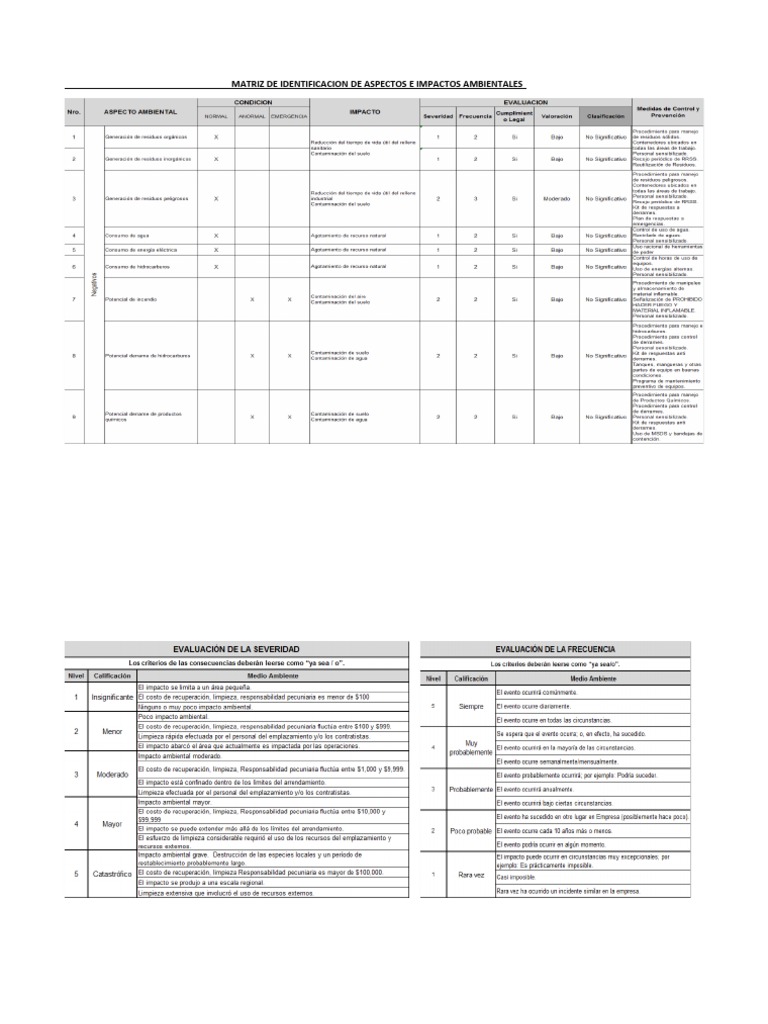 Ejemplo de Matriz de Aia | PDF