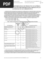 USP-NF 〈61〉 Examen Microbiológico de Productos No Estériles - Pruebas ...