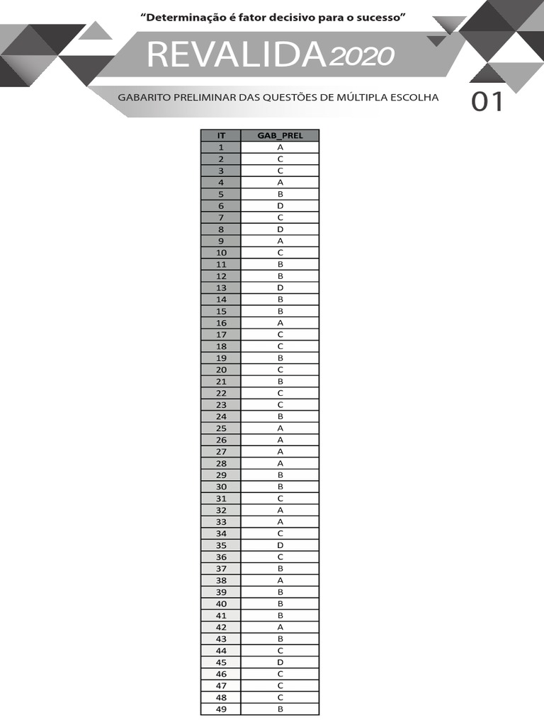 Revalida: Gabarito Preliminar Das Questões de Múltipla Escolha | PDF