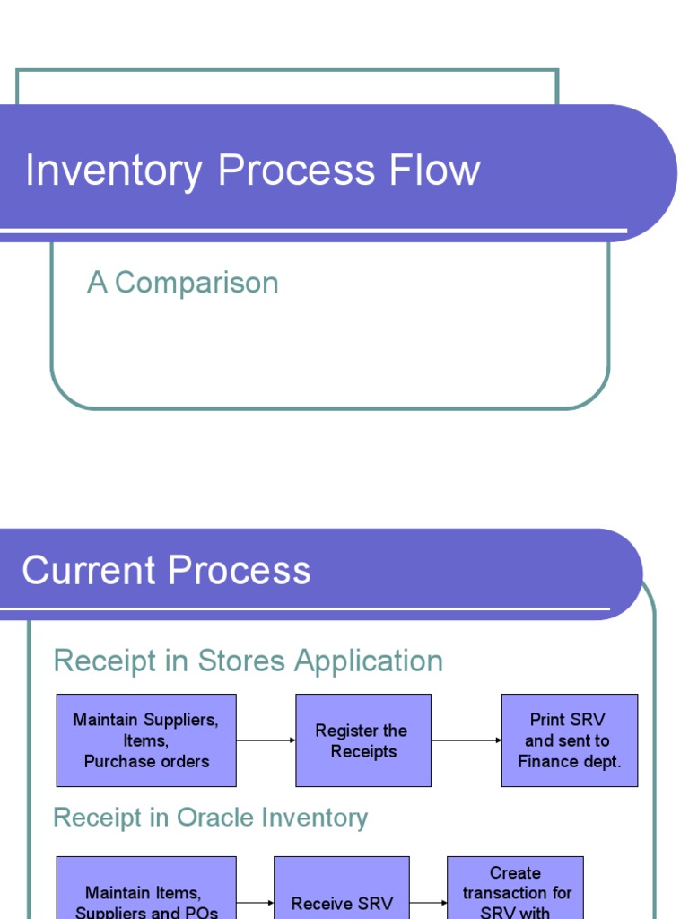 Oracle Inventory Management Process Flow | PDF | Business | Finance ...