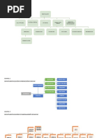 Organigrama Delta | PDF