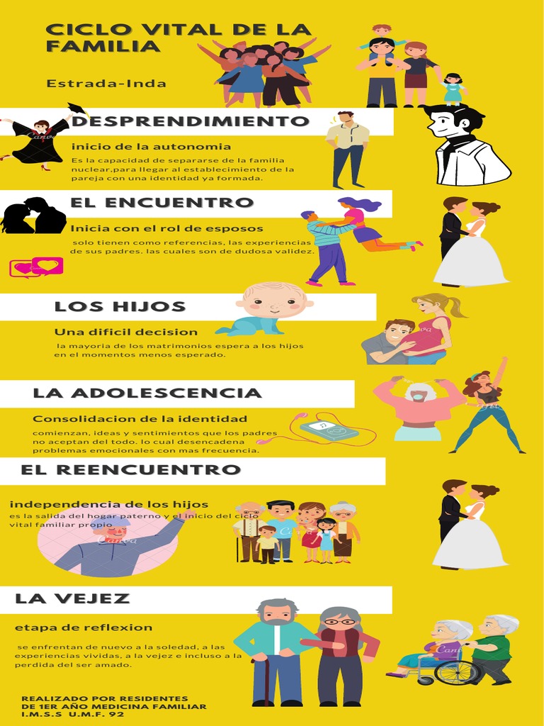 Infografia Umf 92 | PDF