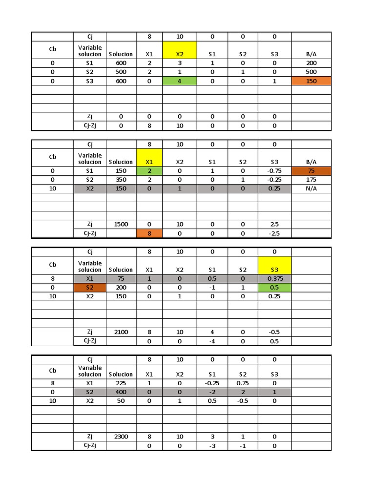 Taller de Tablas Simplex | PDF