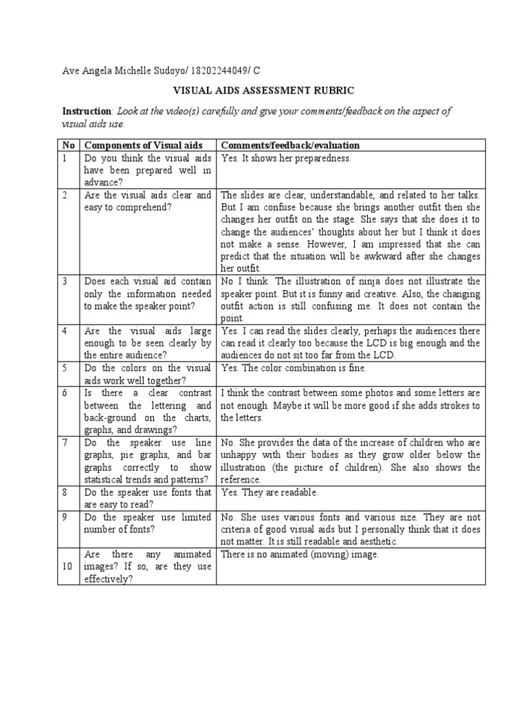 Visual Aids Feedback for Presenters | PDF | Communication | Cognition