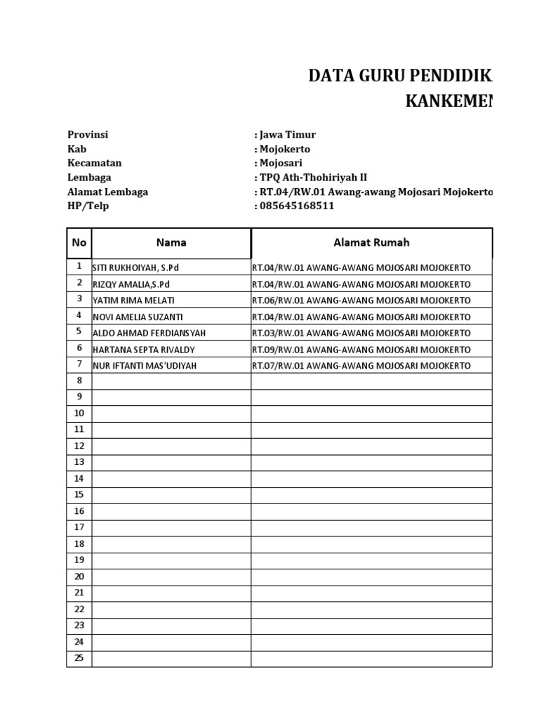 Data Guru TPQ Ath-Thohiriyah Ii | PDF
