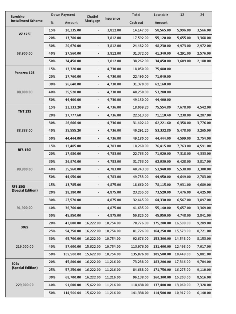 Sumisho Updated List Special Offer | PDF | Financial Services | Banking