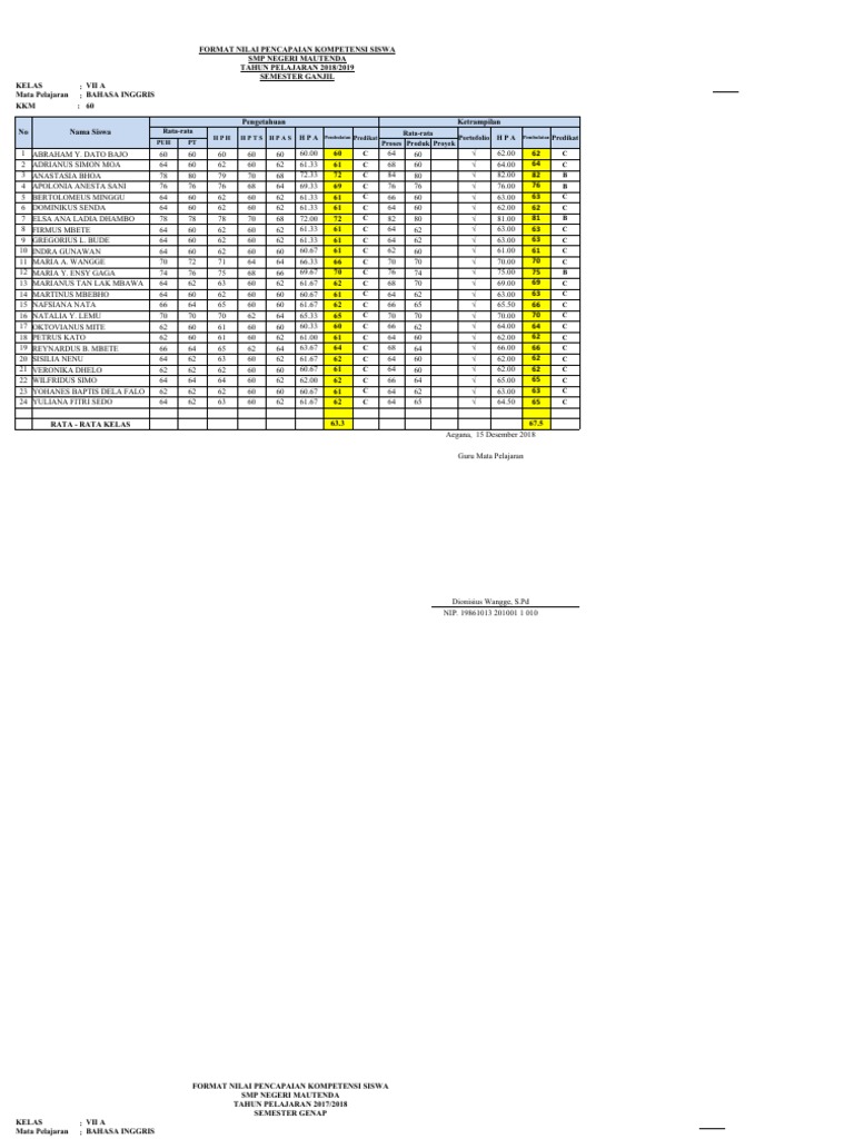 Analis Leger Bindo | PDF