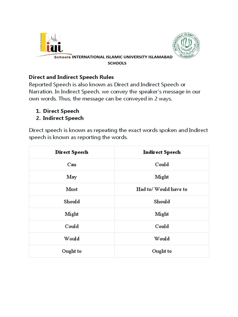 Reported Speech Notes | PDF | Human Communication | Languages