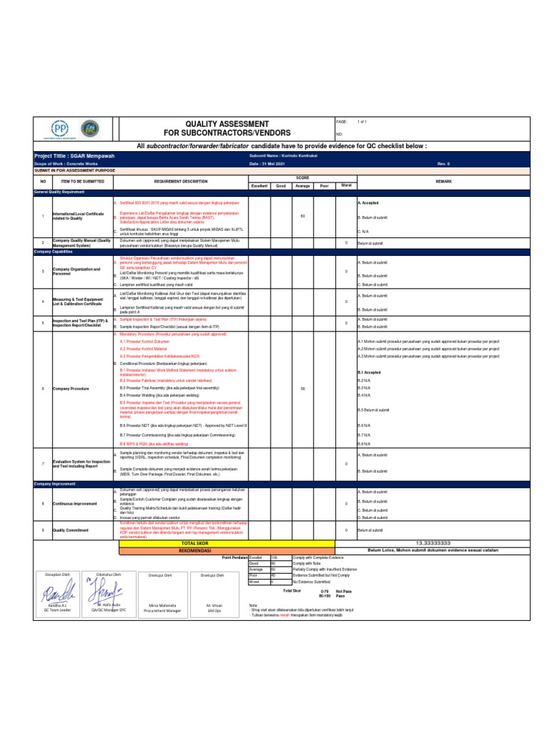 ITB-Korindo-Concrete Works-1st Review | PDF