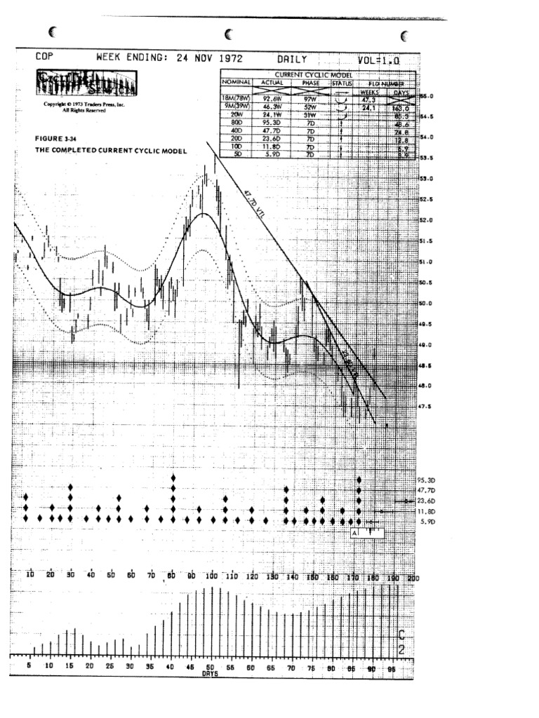 JM Hurst Cycles Coursecyclitec Services Training Course - Compress 14 | PDF