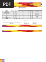 Lesson Plan Monitoring Form | PDF