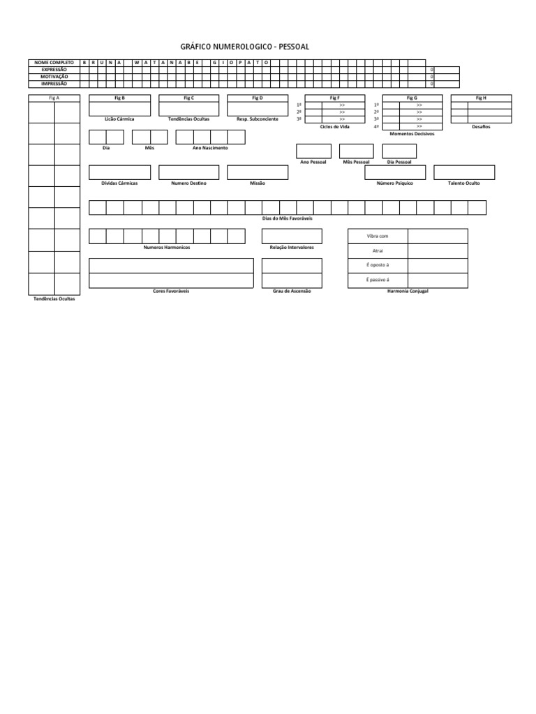 Gráfico Numerológico | PDF