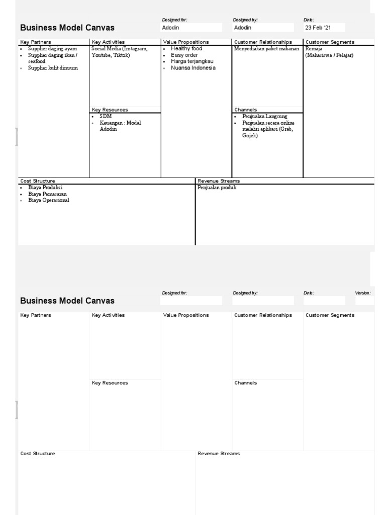 Business Model Canvas: Key Partners Key Activities Value Propositions ...