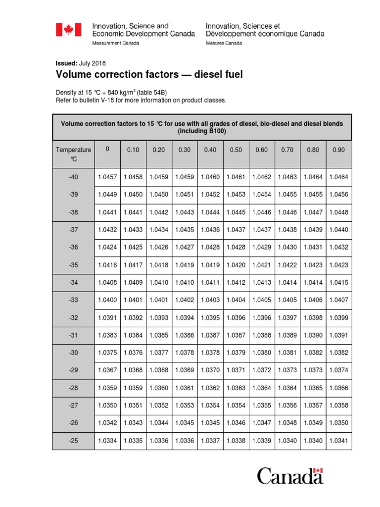 Volume Correction Factors - Diesel Fuel: Issued: July 2018 | PDF | Biodiesel | Fuels