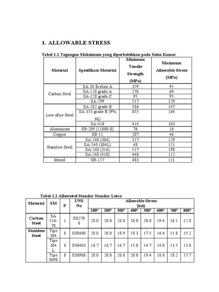 Allowable Stress | PDF | Steel | Chemistry