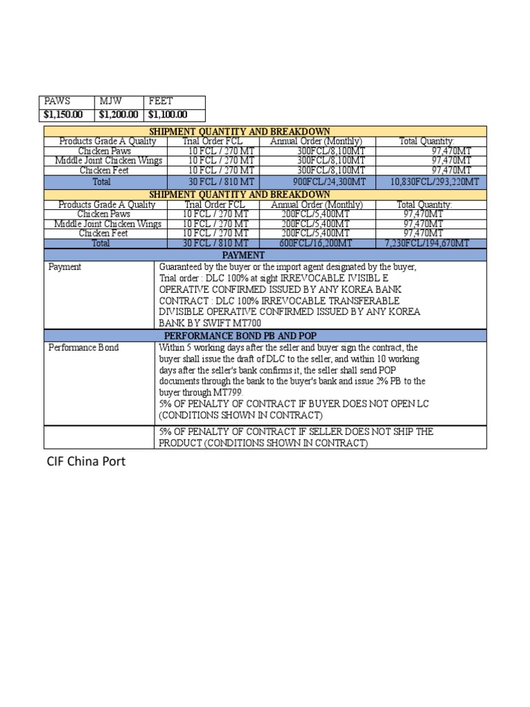 Products Specification and Requirement | PDF | Meat | Shelf Life